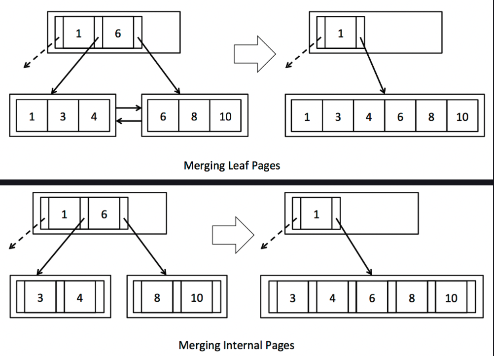 mit 6.830 数据库系统: lab 5